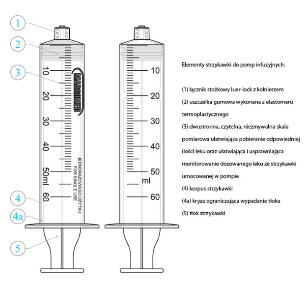 Strzykawka cewnikowa/do cewników Margomed 50 (60) ml - Medical Depot ...